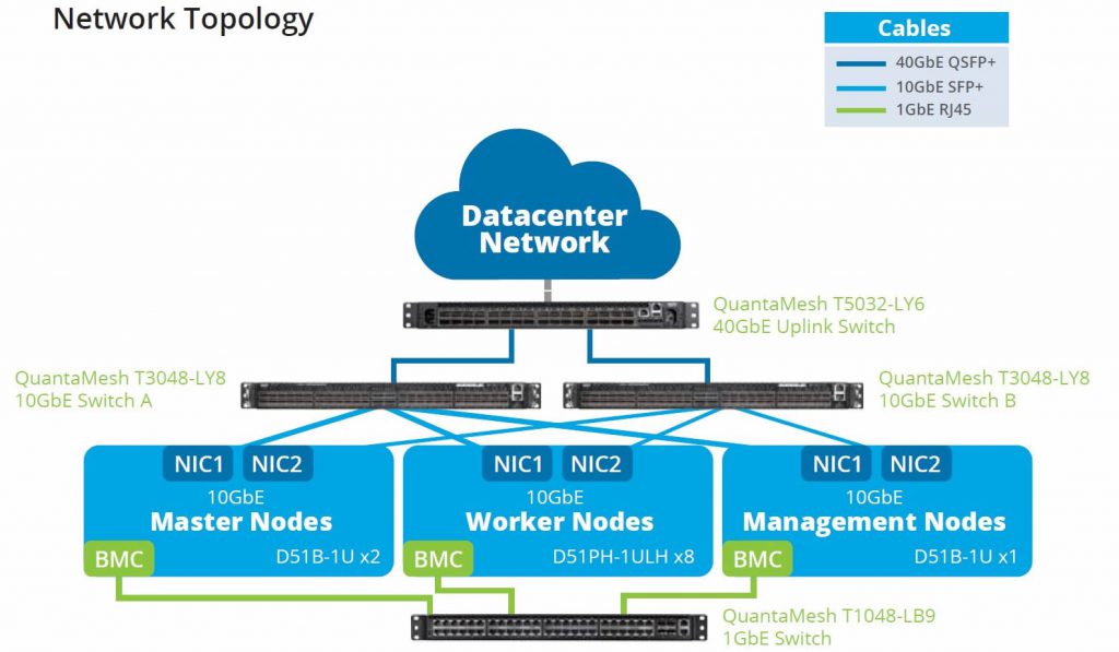 QxData Series- Cloudera | Hortonworks | MapR Solution | QCT