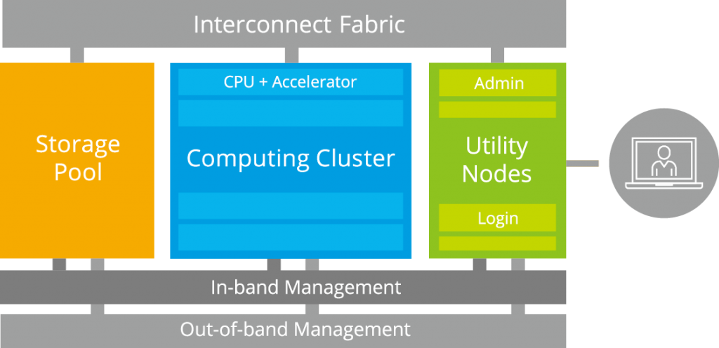 QxSmart HPC/DL Solution | QCT