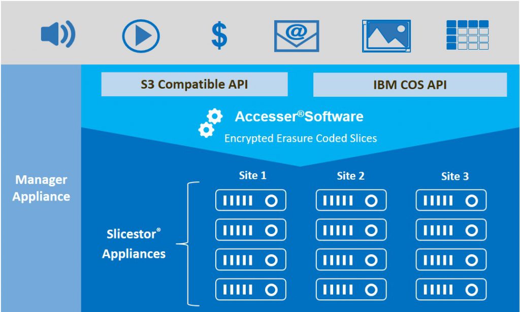 QxStor IBM Cloud Object Storage | QCT