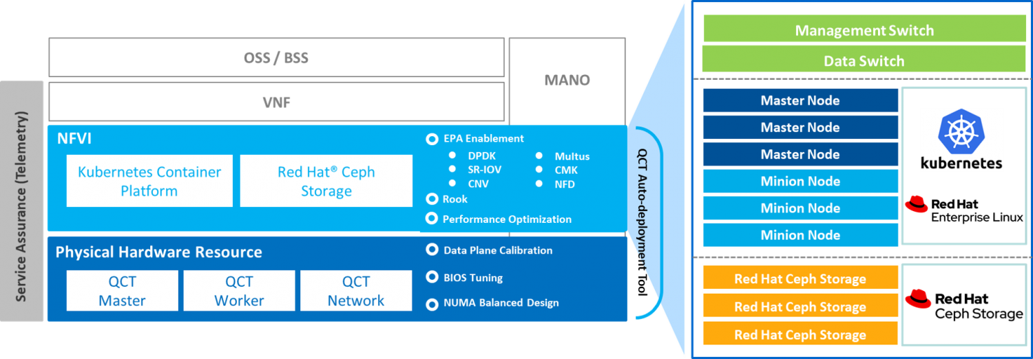 QxStack with Cloud Native Platform | QCT