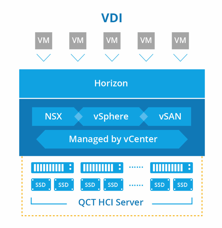QxVDI VMware Edition (nvidia) | QCT
