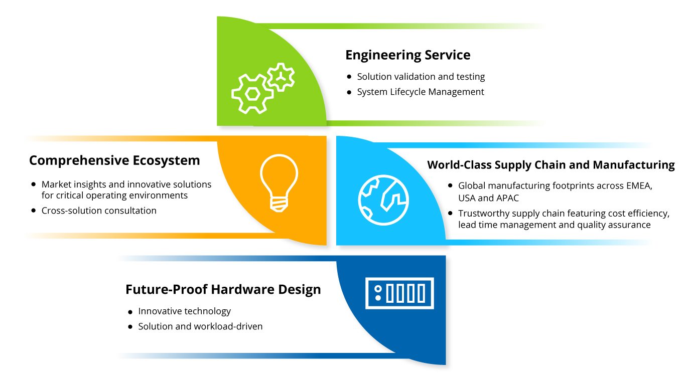 QCT OEM Solutions | QCT