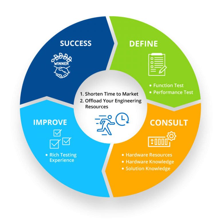 QCT OEM Solutions | QCT