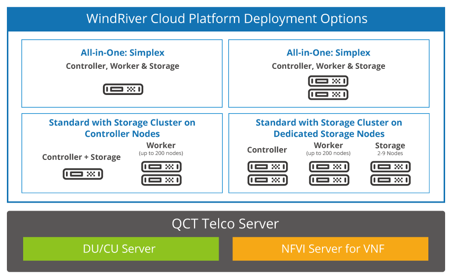 QCT Telco Solutions | QCT