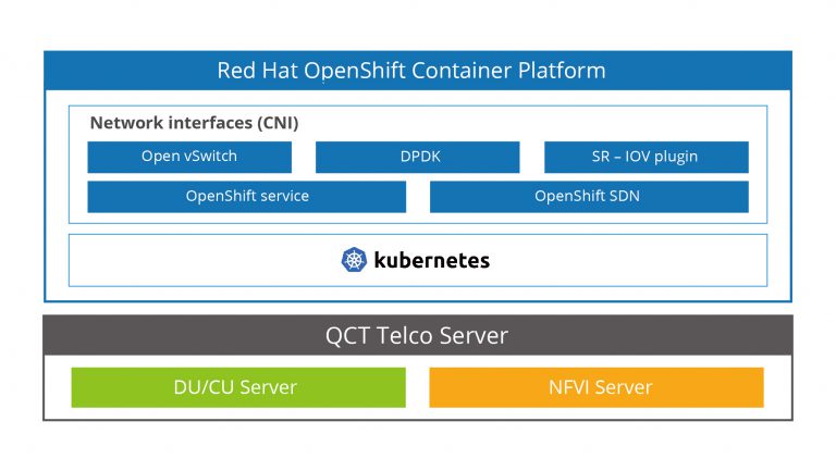 QCT Telco Solution | QCT