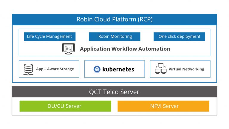 QCT Telco Solution | QCT