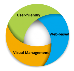 QCT Telco Solution | QCT