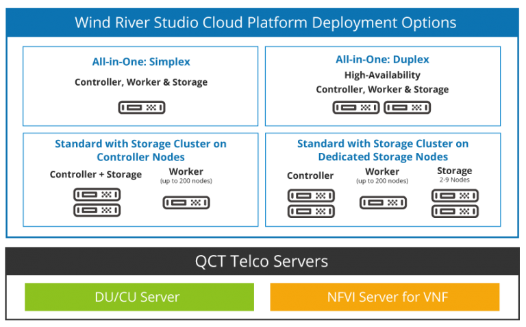 QCT Telco Solution | QCT