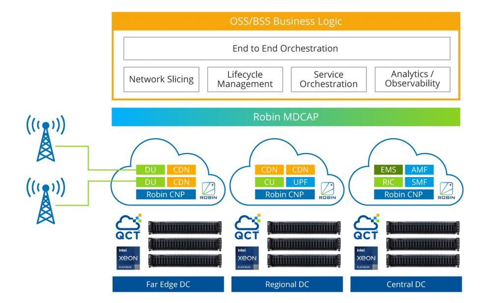 IronCloud – Robin Cloud Native Platform | QCT