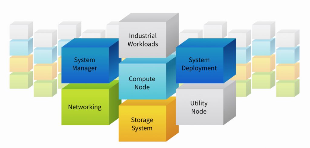 QCT Platform on Demand | QCT