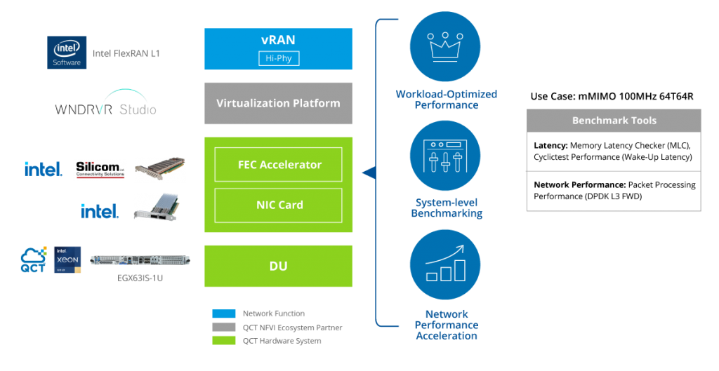 IronCloud Wind River Studio Cloud Platform | QCT