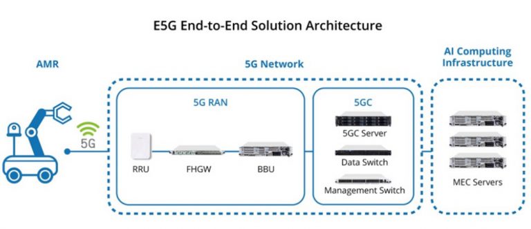 QCT and Panasonic 5G Smart Factories | QCT
