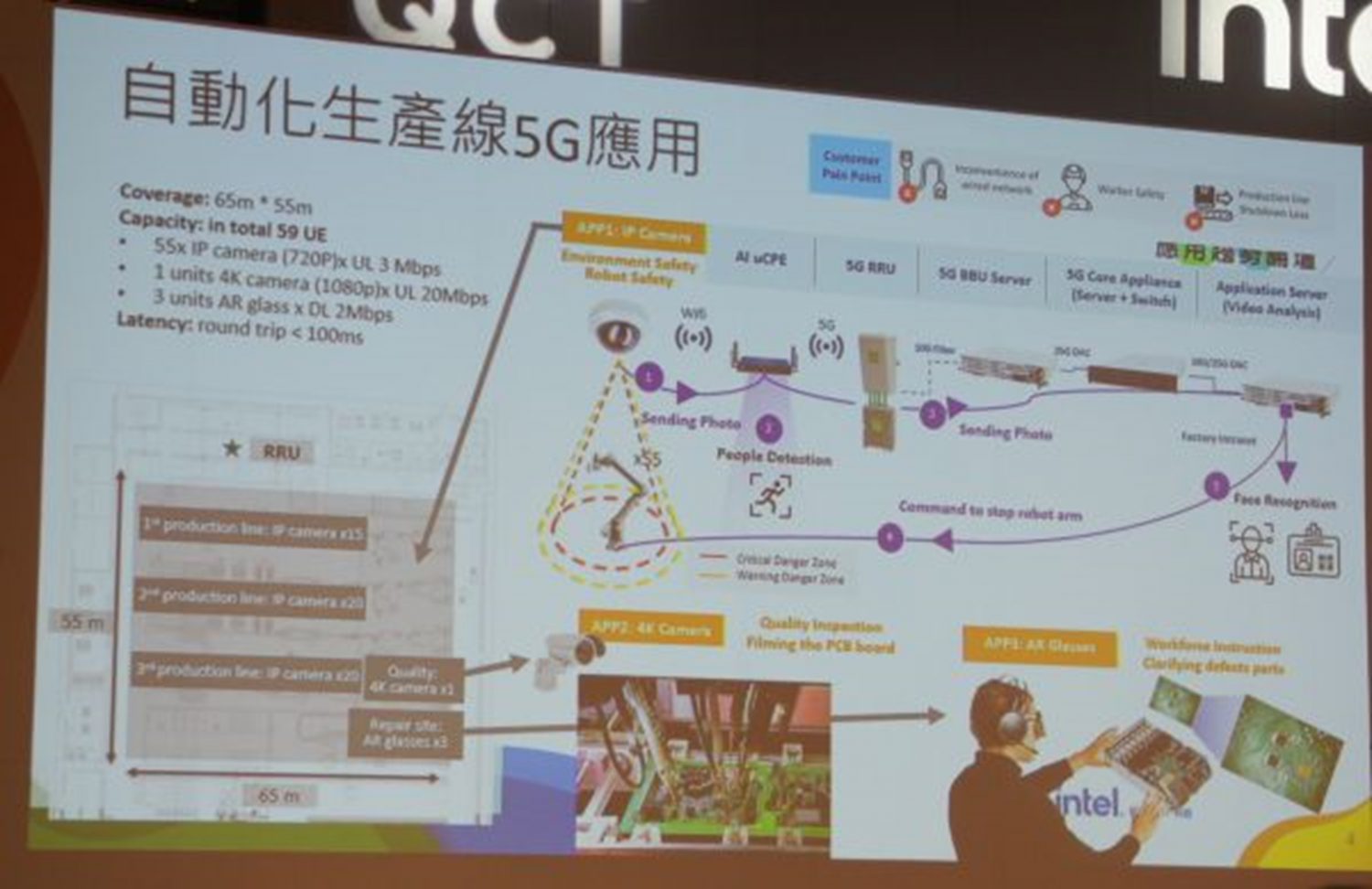 QCT Smart Manufacturing Applications in Quanta’s 5G Smart Factory | QCT