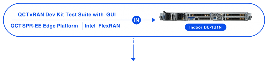 QCT Carrier-grade Edge Server with 4th Gen Intel Xeon Scalable ...