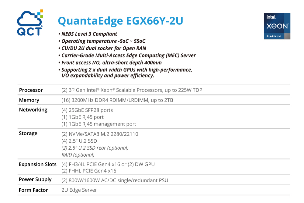 QuantaEdge for Open RAN | QCT