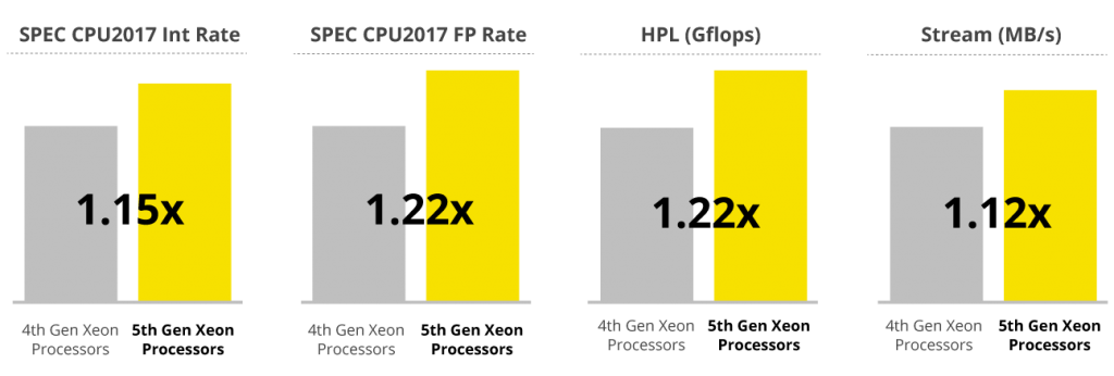 QCT Server Product Lines Support 5th Gen Intel® Xeon® Scalable ...