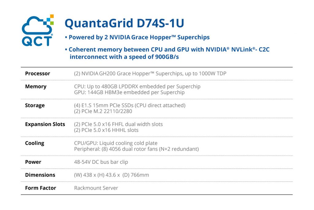 QCT Cutting-Edge Infrastructure and Solution Powered by NVIDIA | QCT