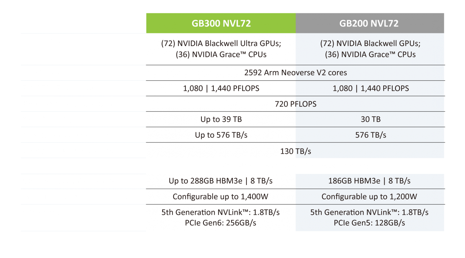 QCT Cutting-Edge Infrastructure and Solution Powered by NVIDIA | QCT