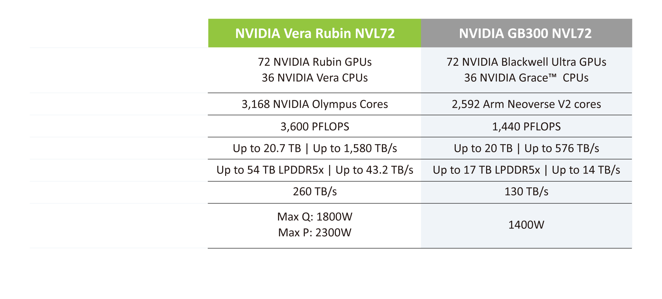 QCT Cutting-Edge Infrastructure and Solution Powered by NVIDIA | QCT